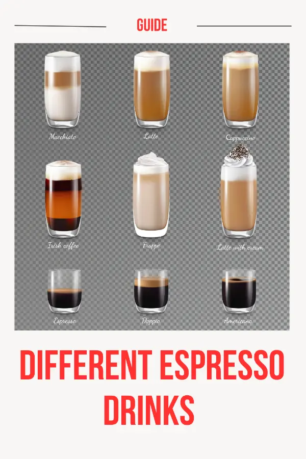 Different Espresso Drinks Explained: Guide for Coffee Lovers